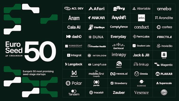 Forbes Fintech 50: The Most Promising Fintech Companies by Growth Stage