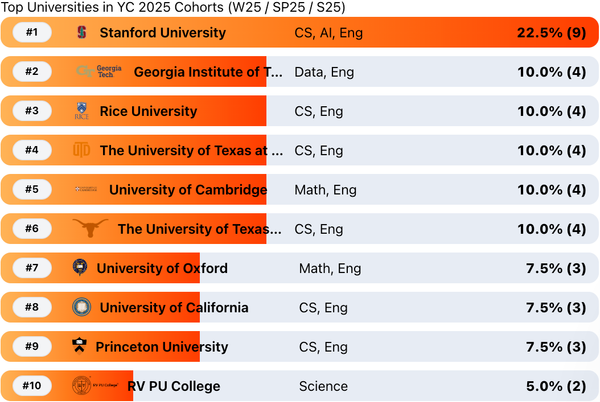Y Combinator Unpacked